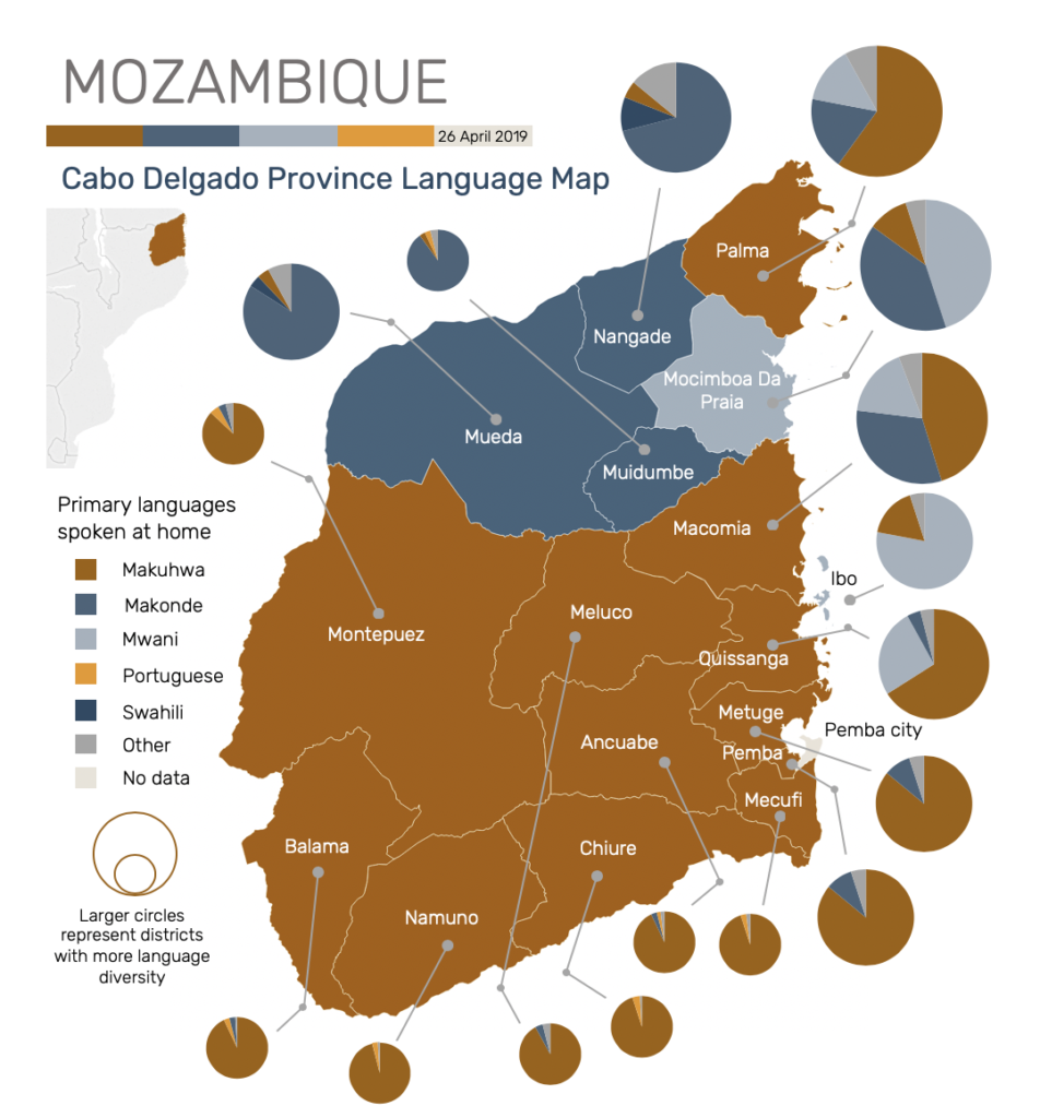 Mozambique Provincial Language Maps - Translators without Borders