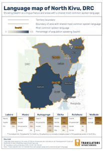 Language data for the Democratic Republic of Congo (DRC)