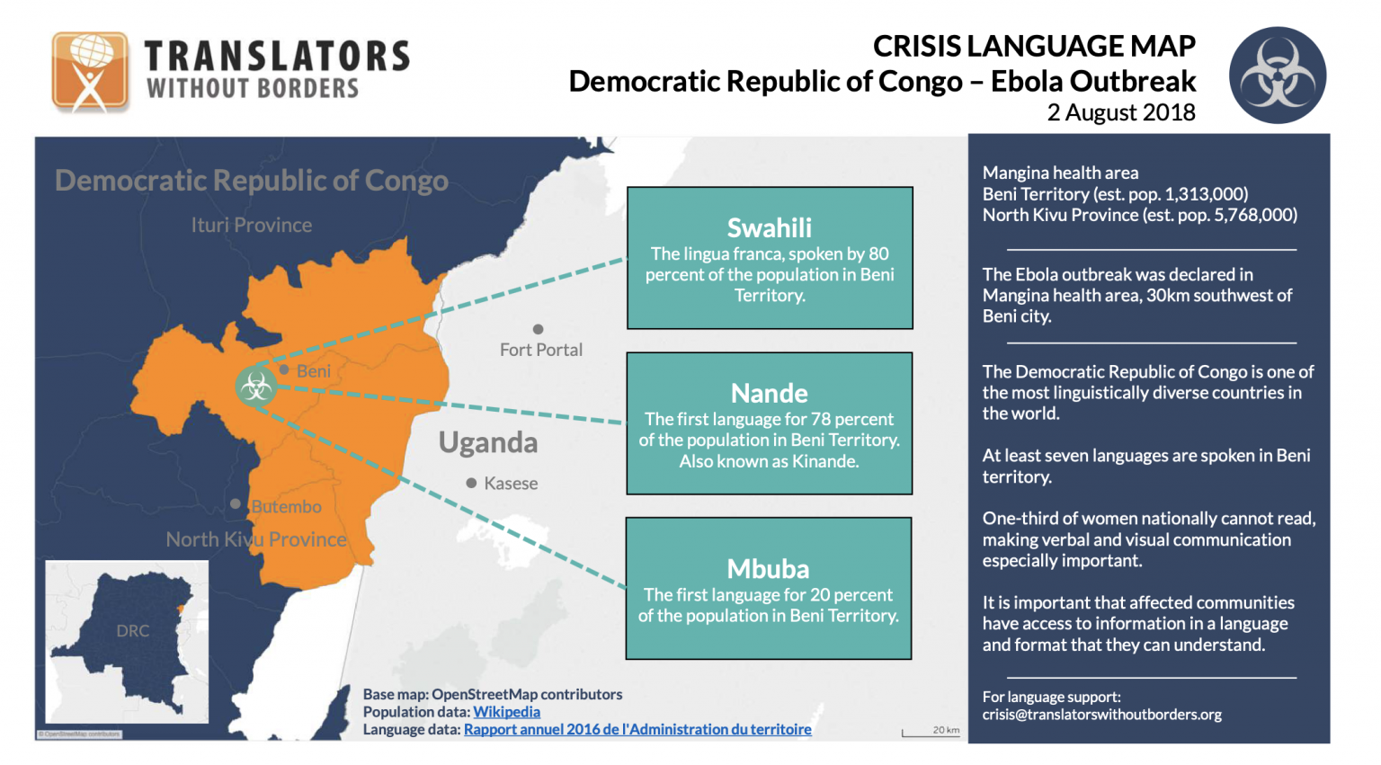Language data for the Democratic Republic of Congo (DRC)