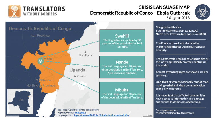 Language data for the Democratic Republic of Congo (DRC)