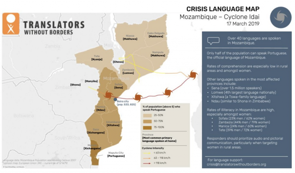 Language data for Mozambique - Translators without Borders