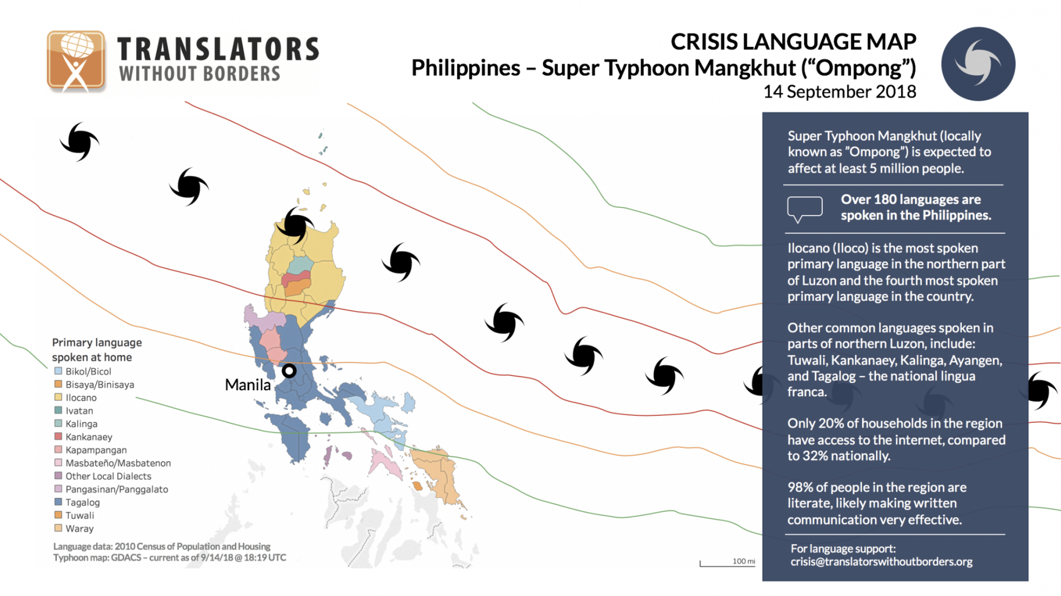 Language data for the Philippines - Translators without Borders Language data for the Philippines - Translators without Borders