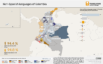 Language data for Colombia - Translators without Borders