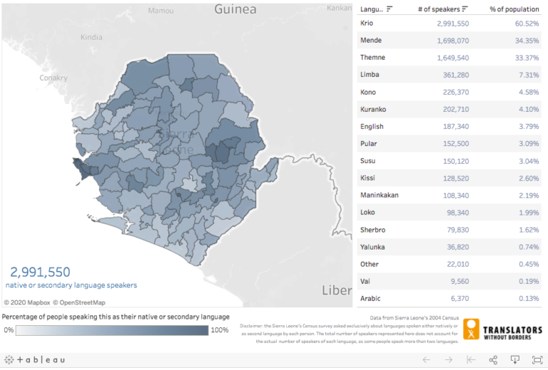 Language data for Sierra Leone - Translators without Borders Language data for Sierra Leone - Translators without Borders