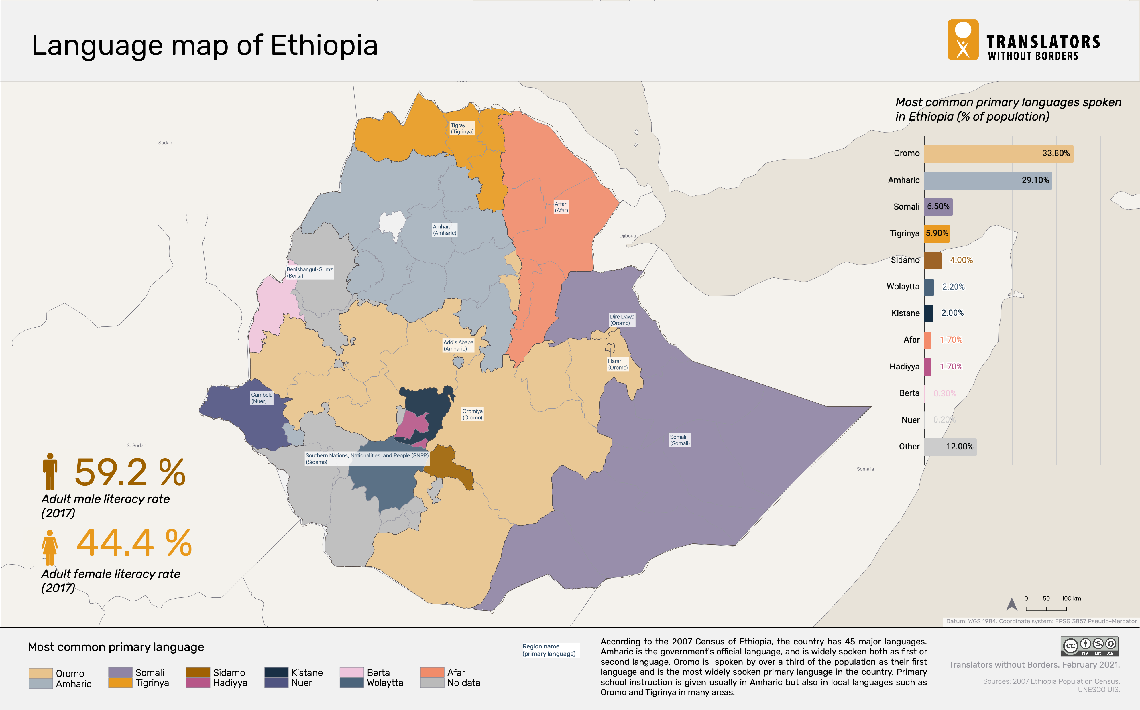 Language Data For Ethiopia Translators Without Borders