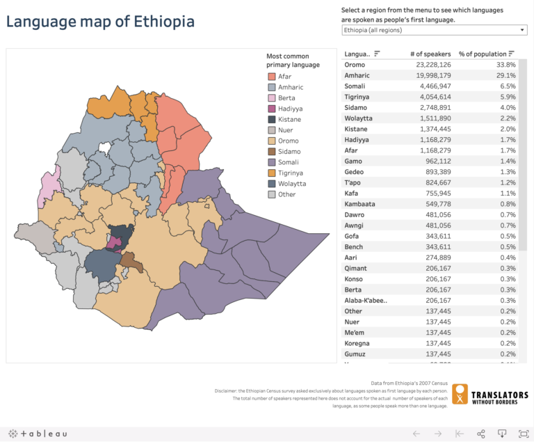 Language data for Ethiopia - Translators without Borders