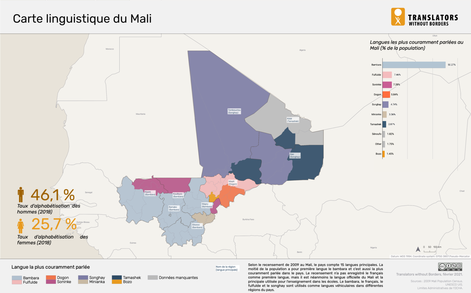 Language data for Mali - Translators without Borders Language data for Mali - Translators without Borders