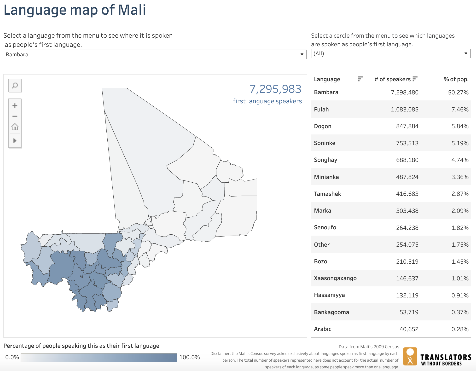 Language data for Mali - Translators without Borders Language data for Mali - Translators without Borders