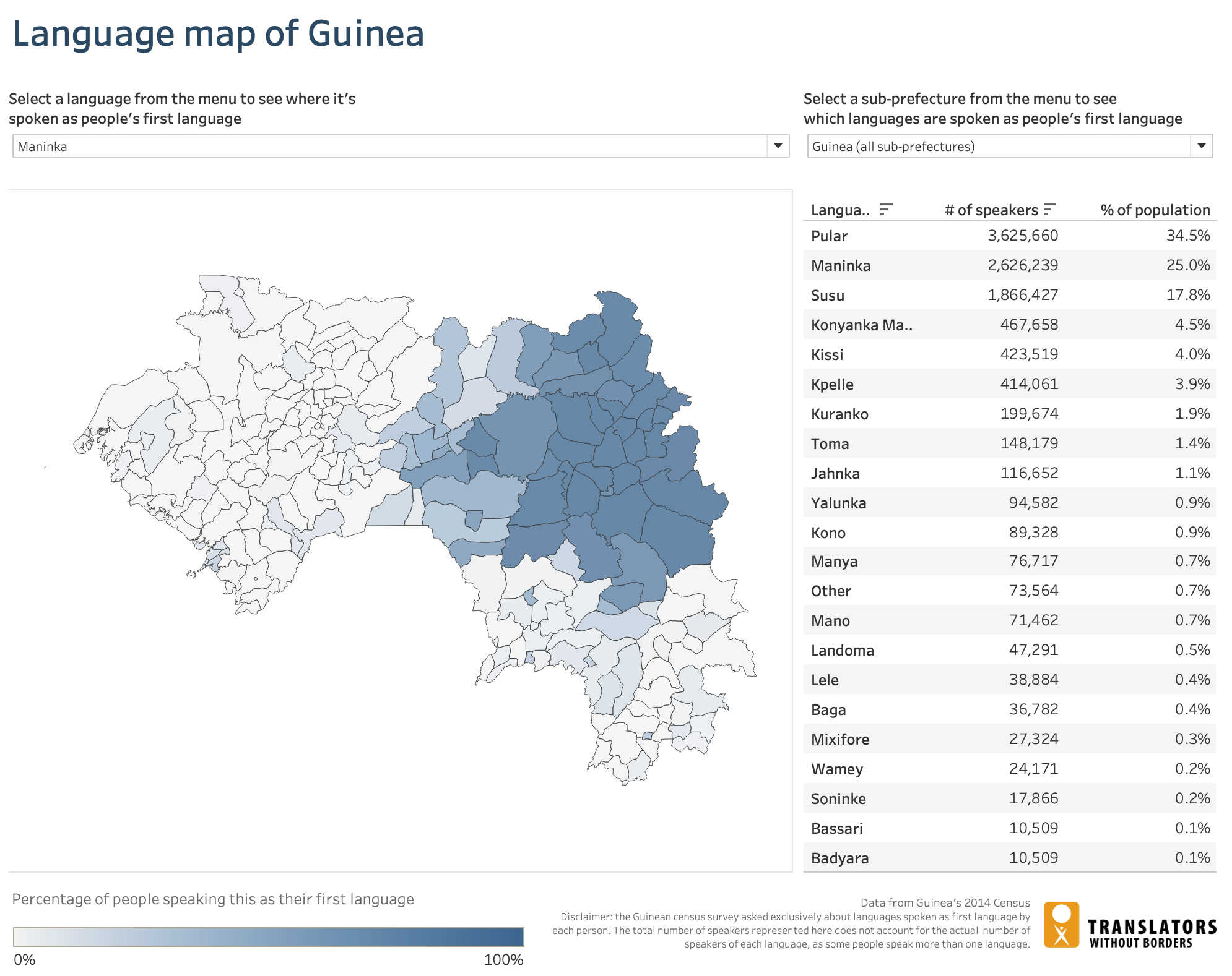 Language data for Guinea - Translators without Borders