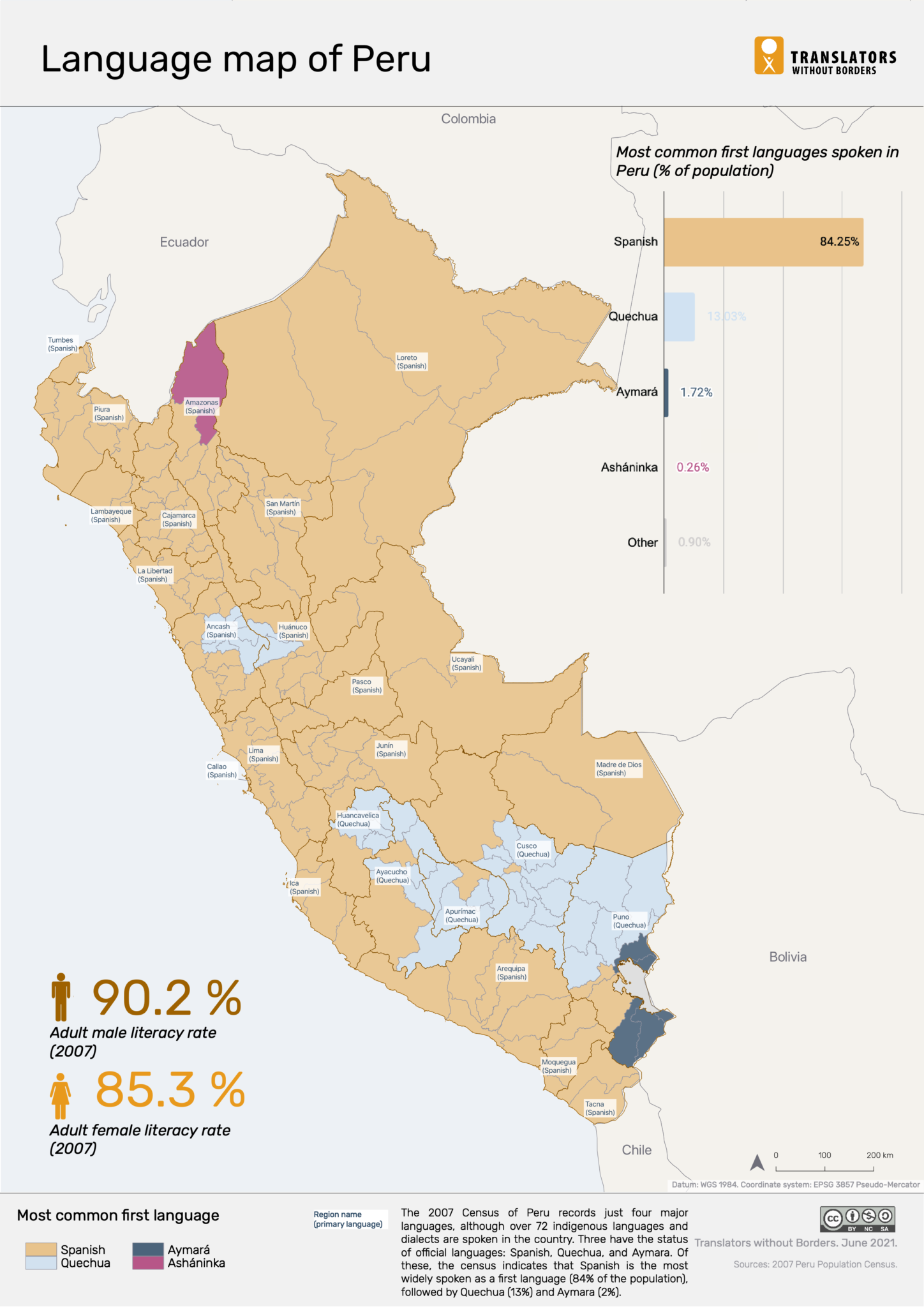 Language data for Peru - Translators without Borders
