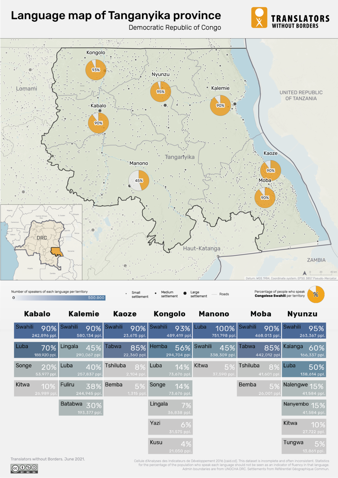Language data for the Democratic Republic of Congo (DRC)