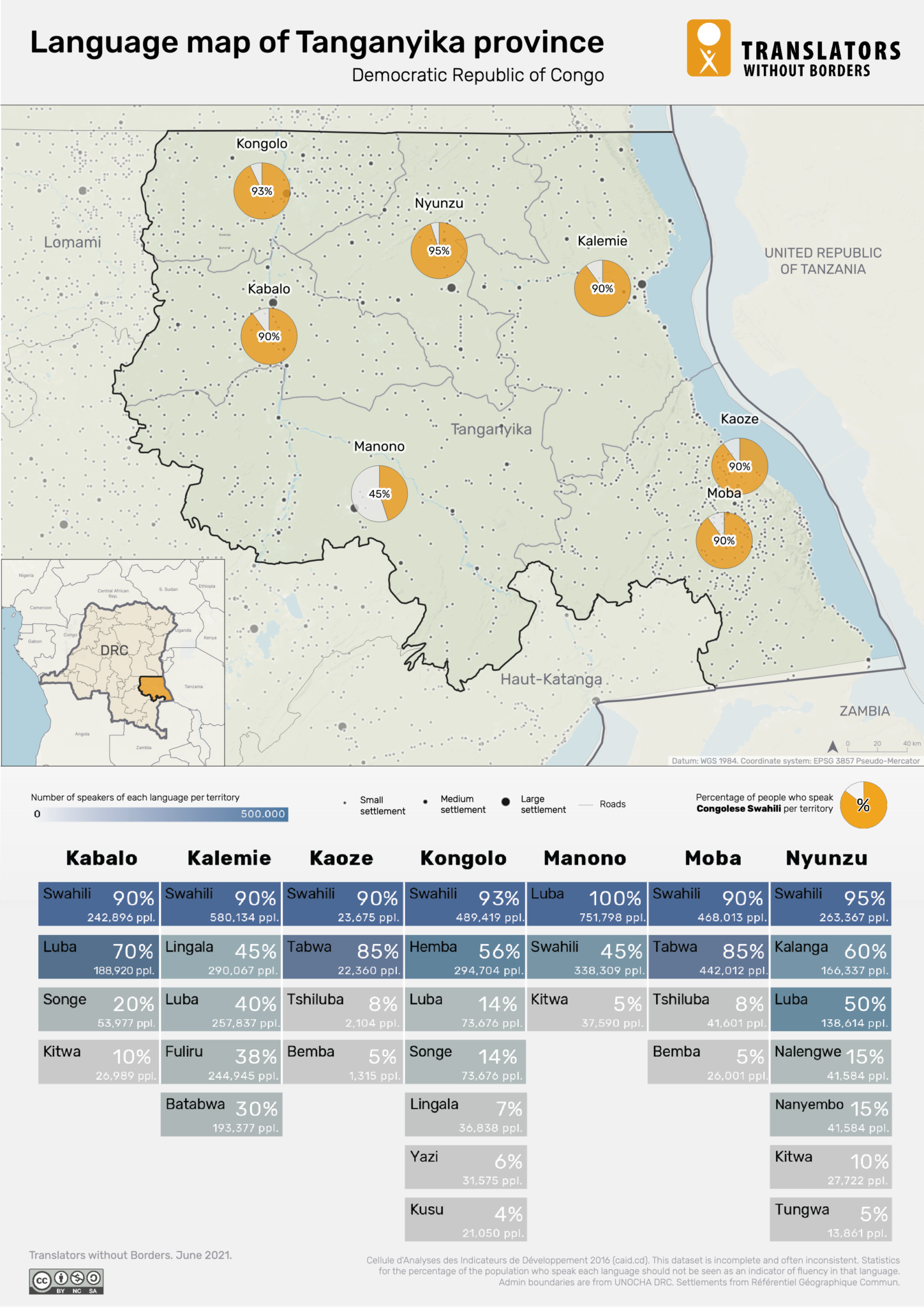 Language data for the Democratic Republic of Congo (DRC)