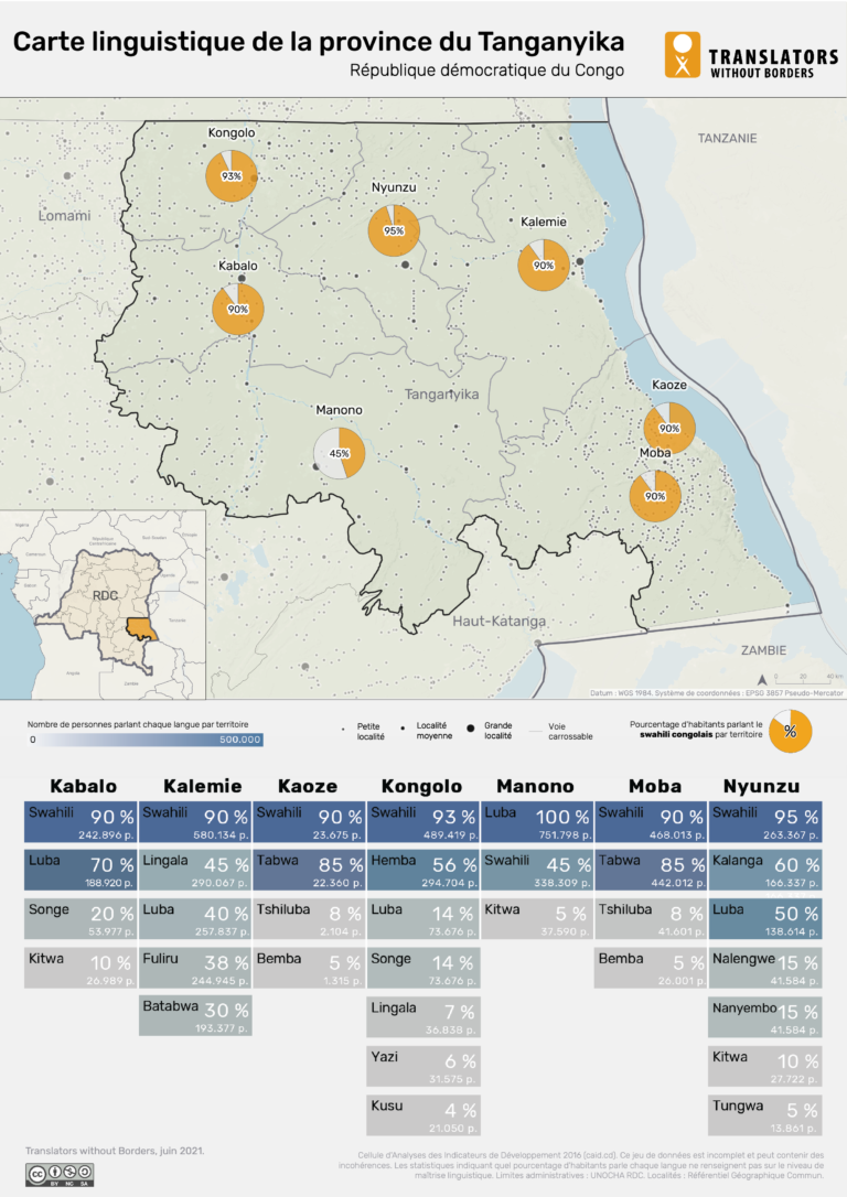 Language data for the Democratic Republic of Congo (DRC)