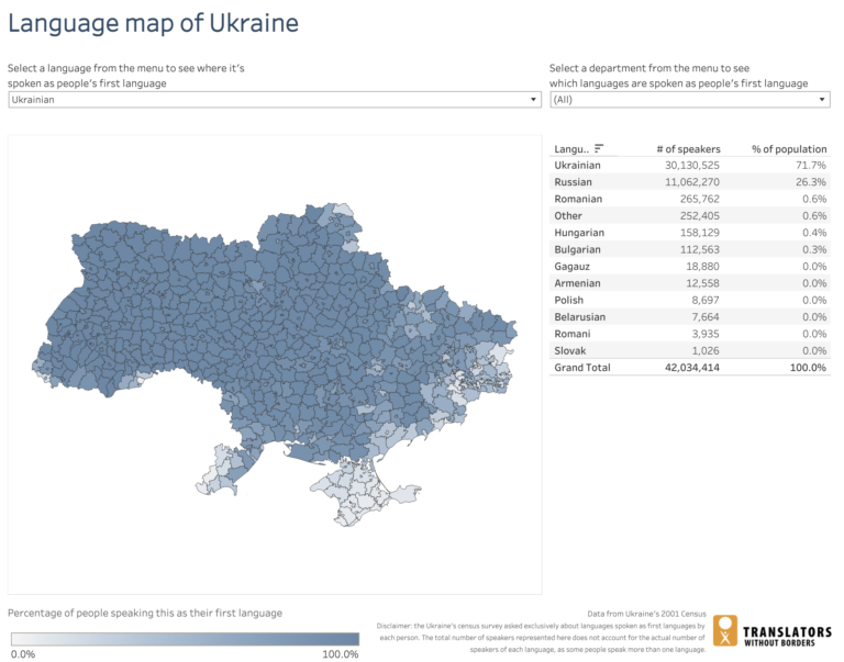 Language data for Ukraine - Translators without Borders