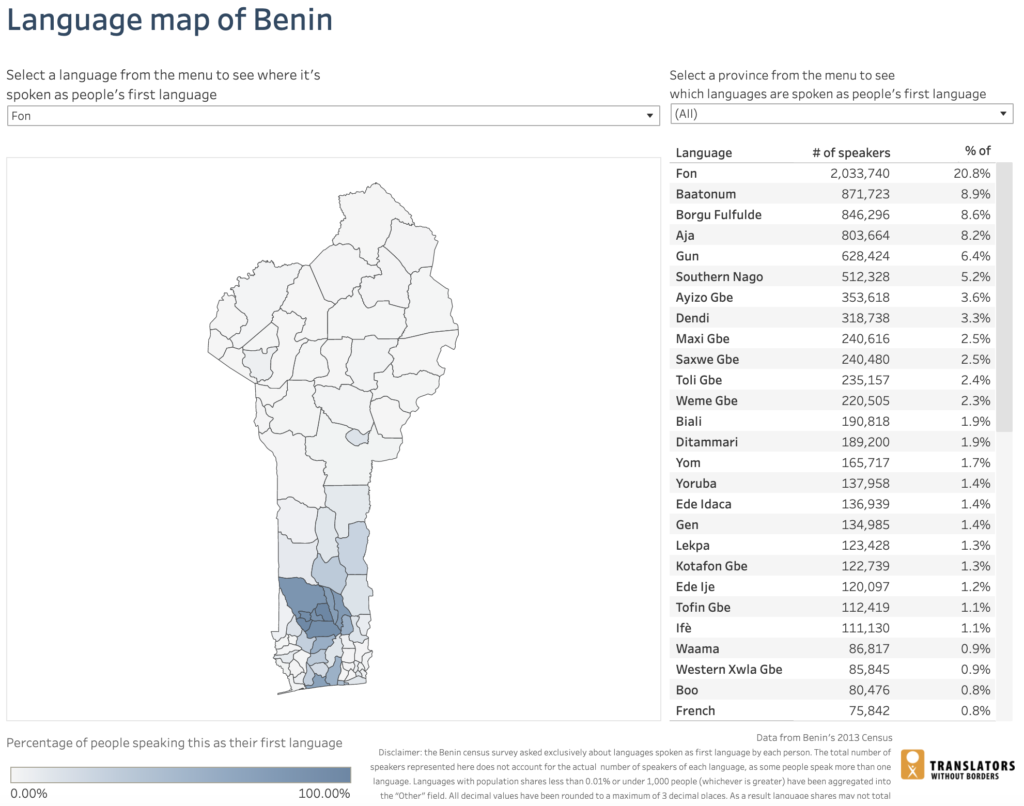 Language data for Benin - Translators without Borders