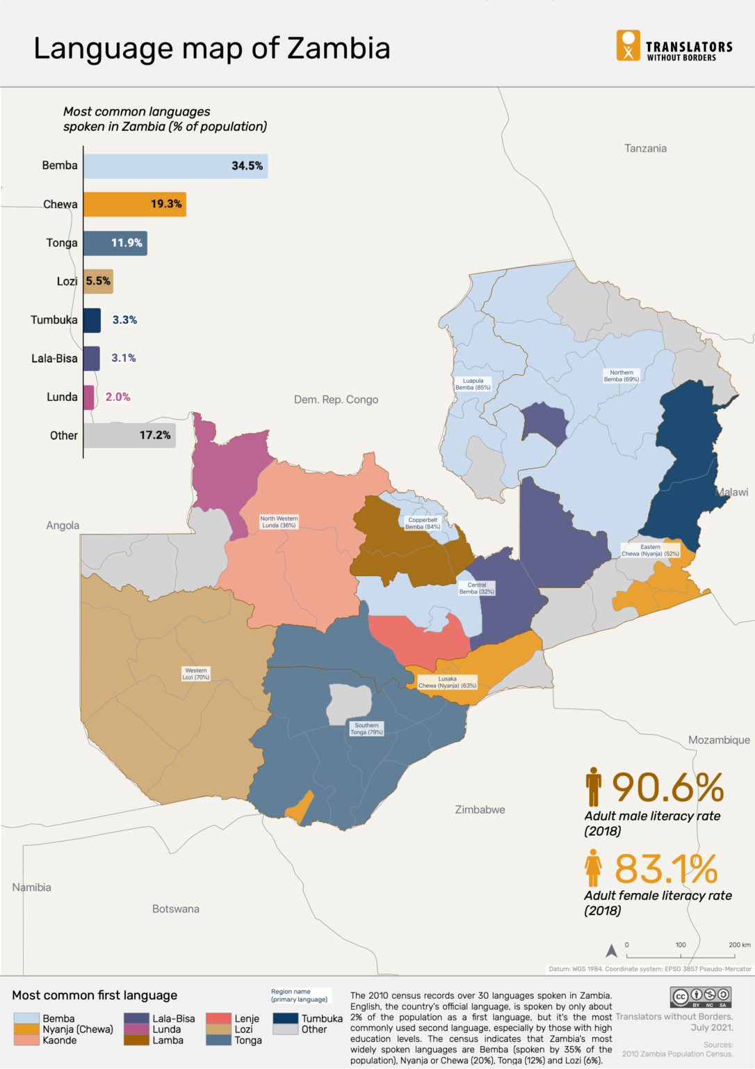 Zambia Language Map Translators Without Borders
