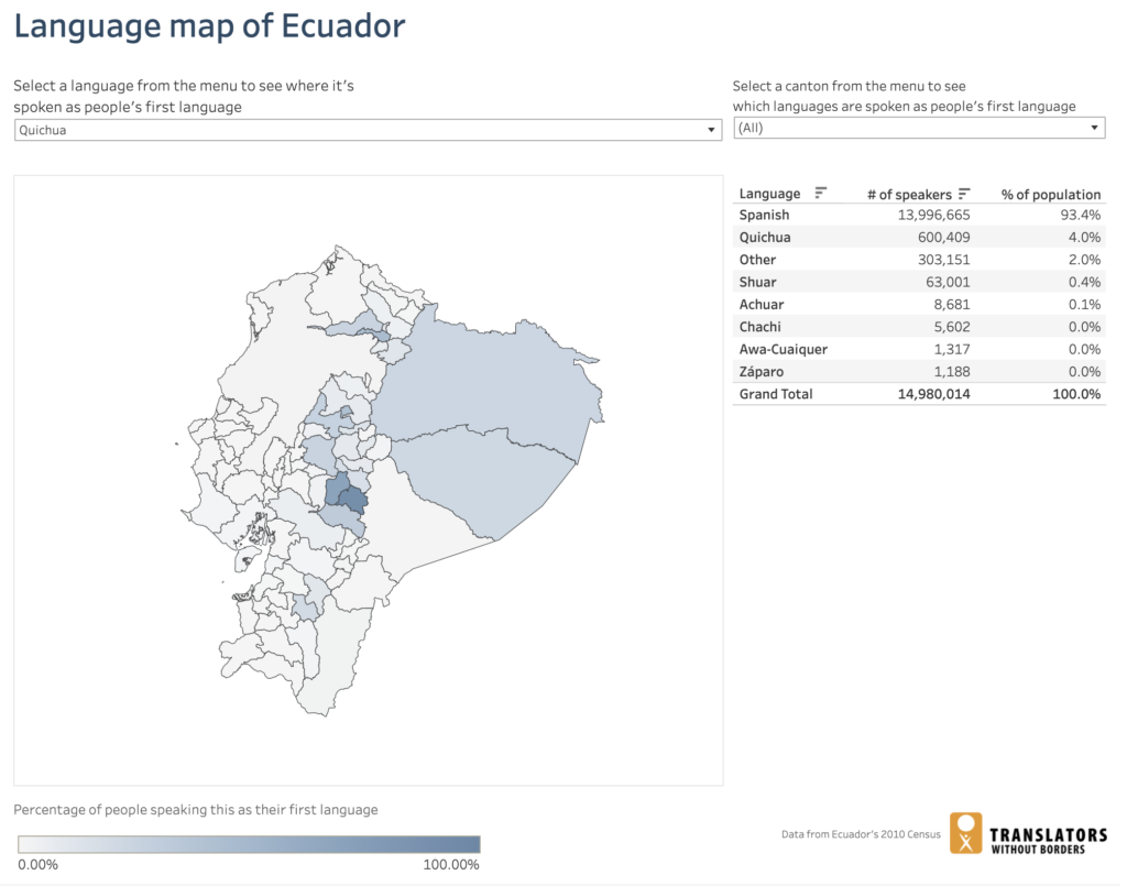 Language data for Ecuador - Translators without Borders