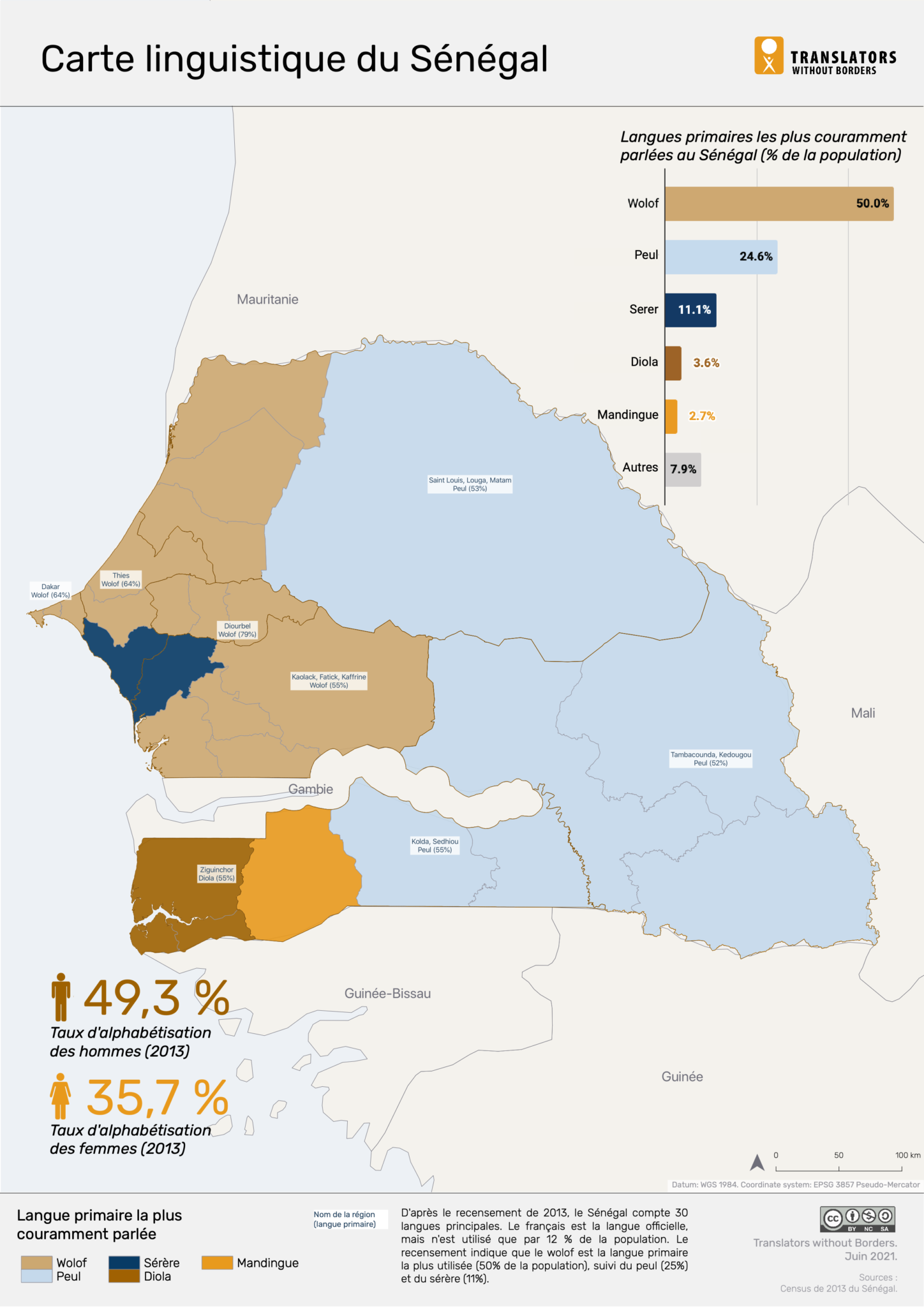 Language data for Senegal - Translators without Borders