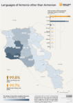 Language data for Armenia - Translators without Borders