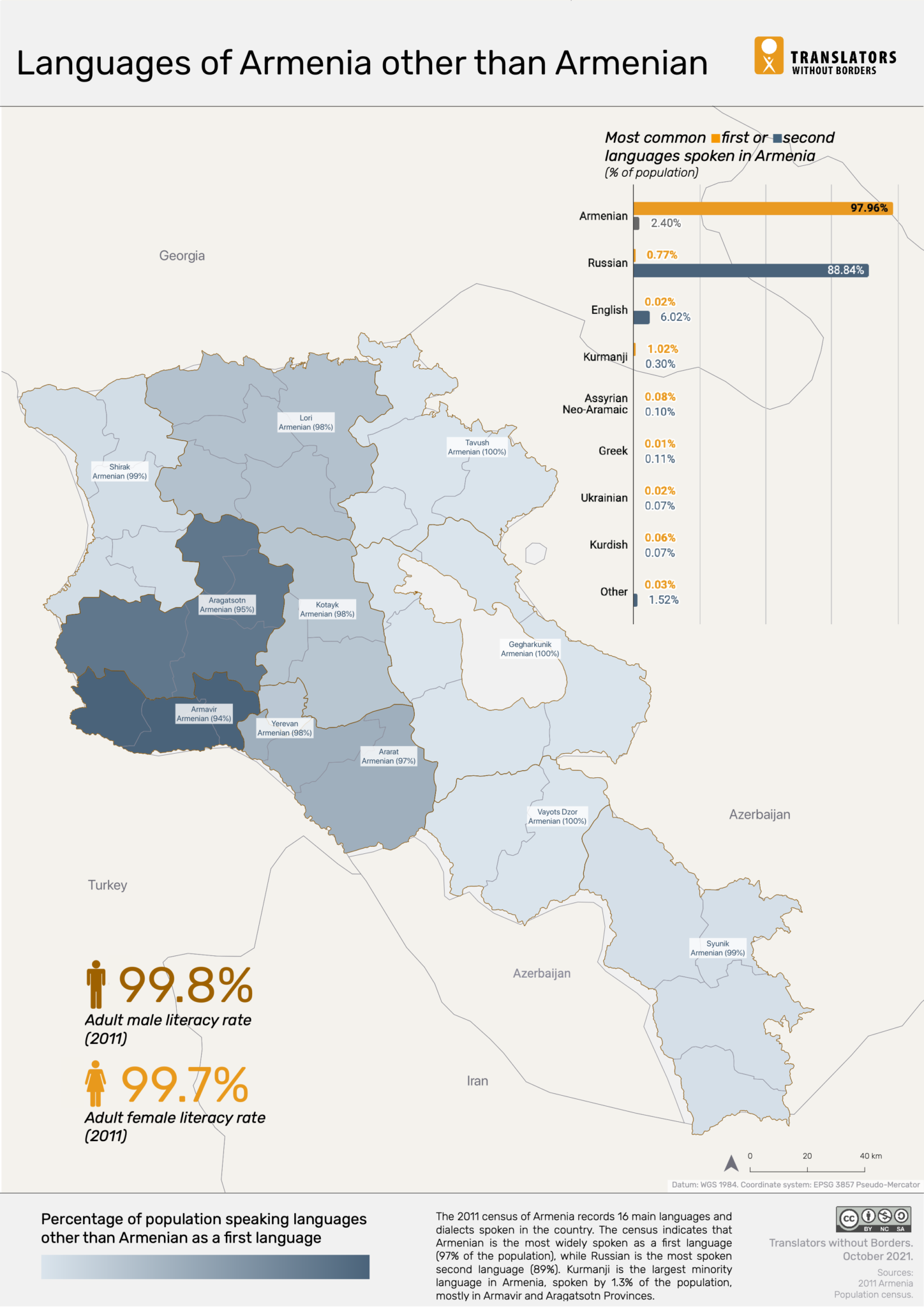 Language data for Armenia - Translators without Borders