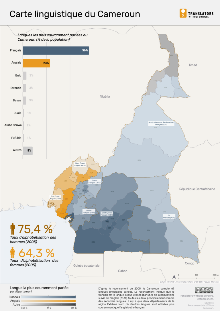 Language data for Cameroon - Translators without Borders