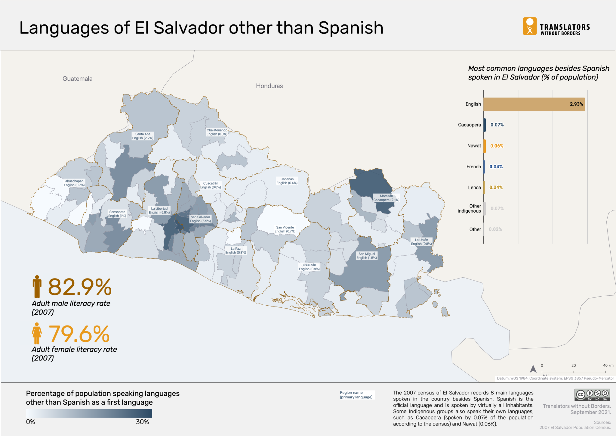 Language data for El Salvador - Translators without Borders