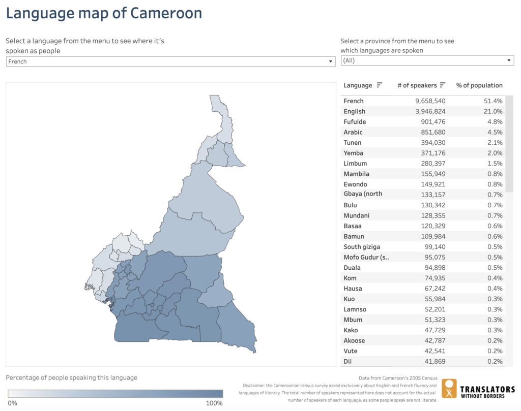 Language data for Cameroon - Translators without Borders