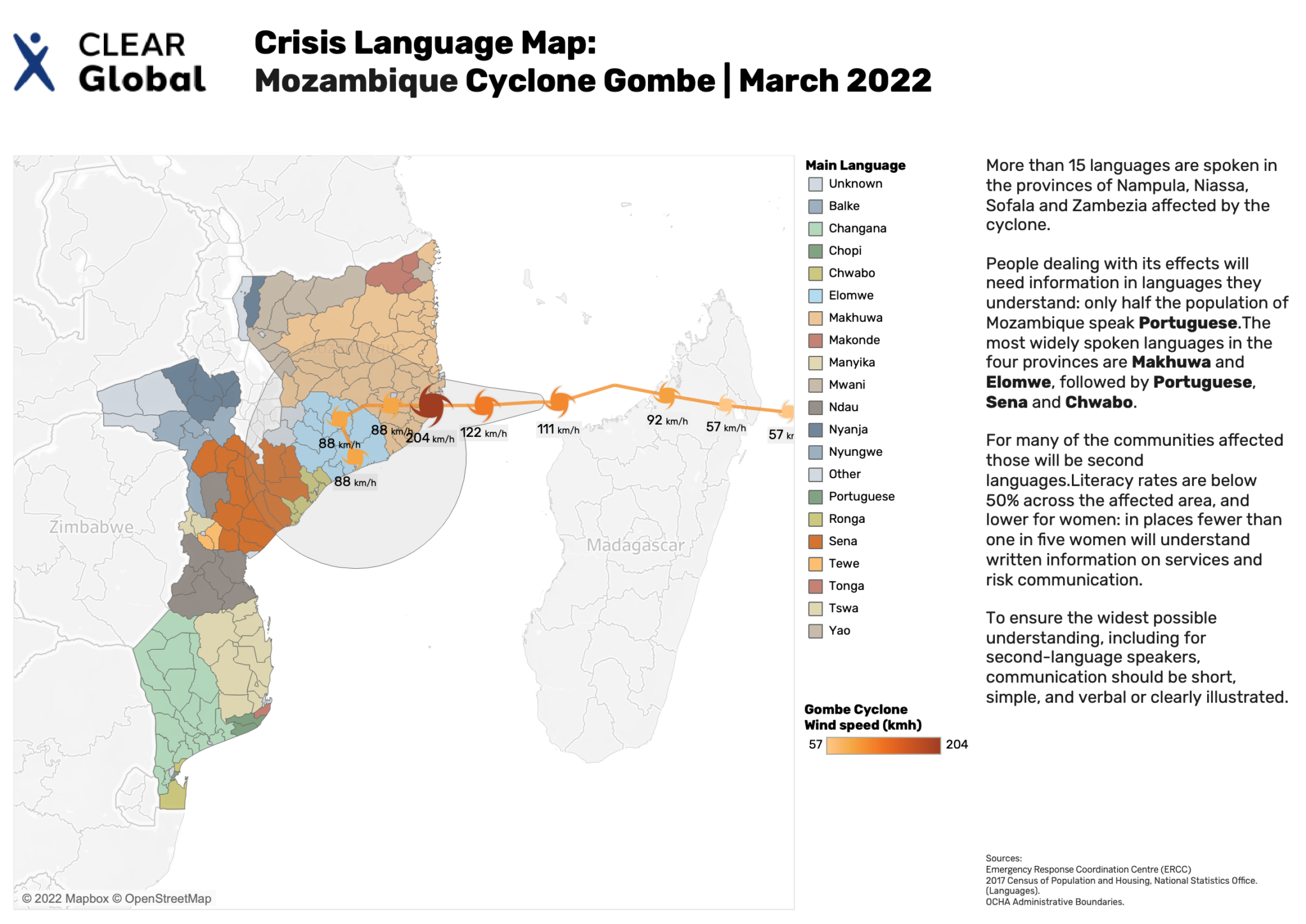 Language data for Mozambique - Translators without Borders