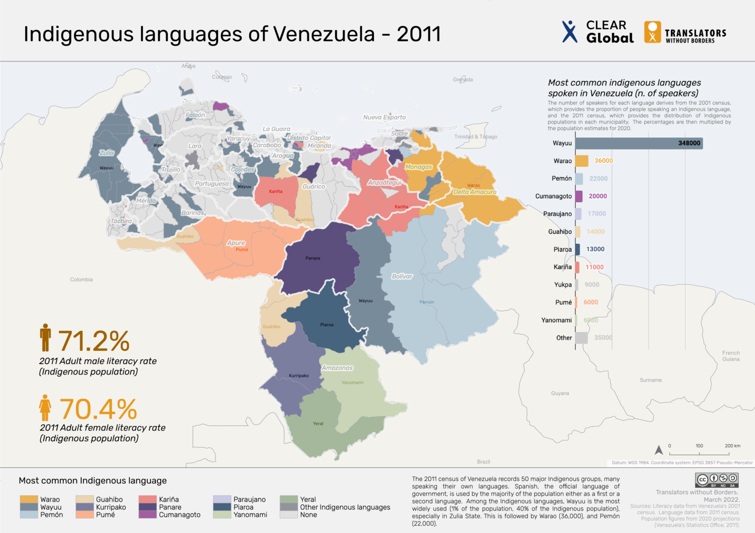 Language data for Venezuela - Translators without Borders