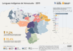 Language data for Venezuela - Translators without Borders