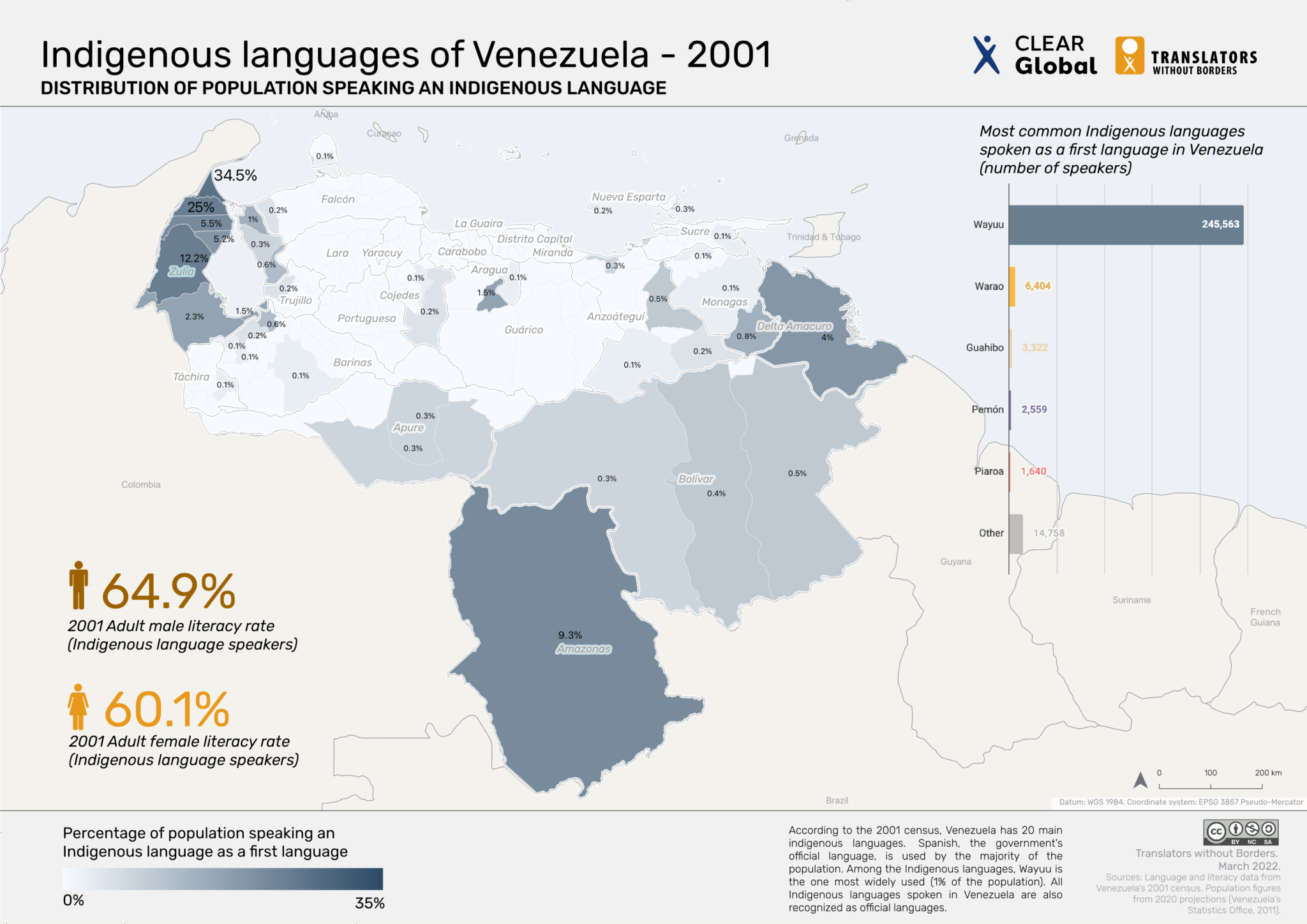 _Venezuela Other Languages Map (2001) - Translators without Borders