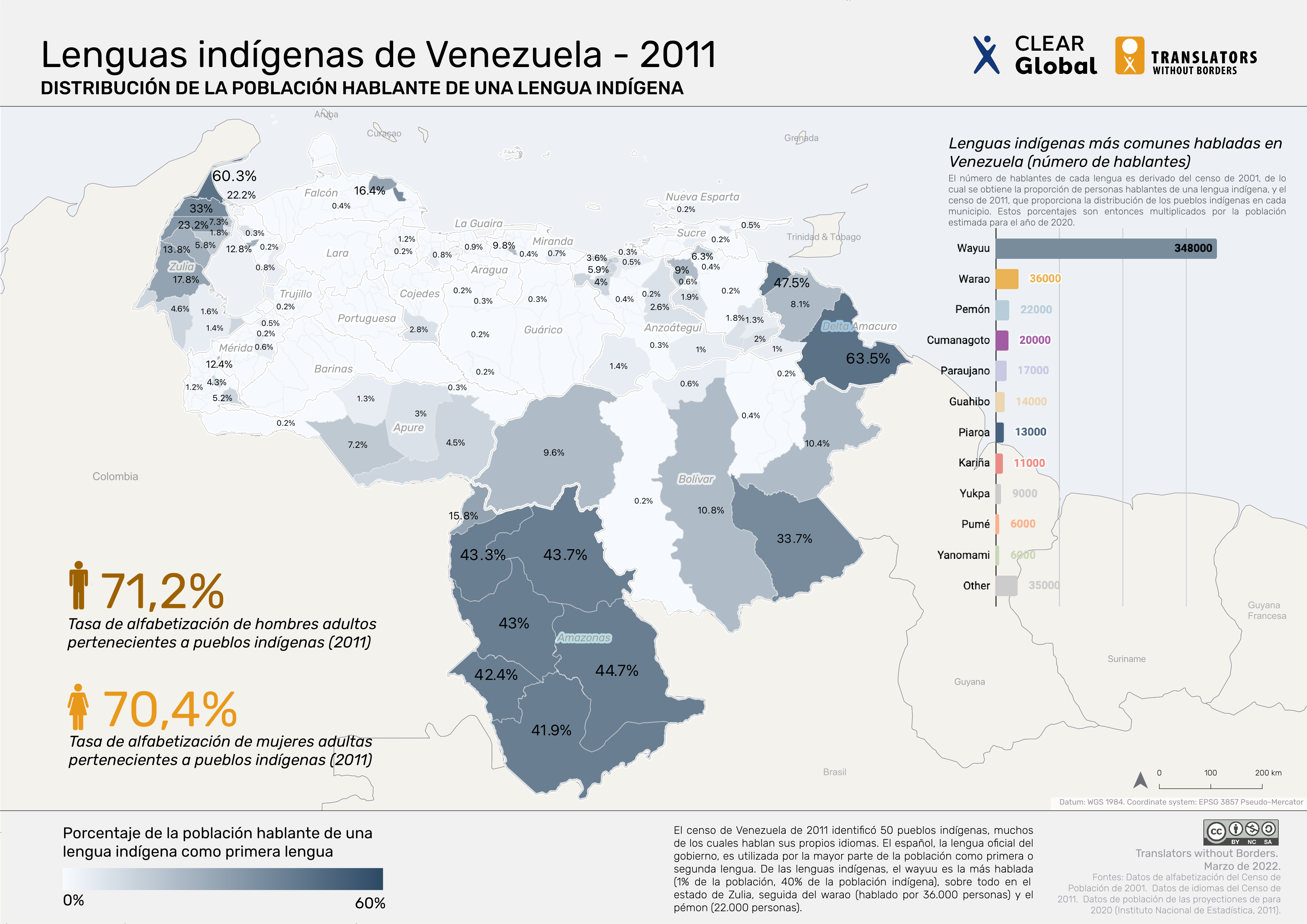 The Linguistic Tapestry of Venezuela: A Comprehensive Exploration of ...