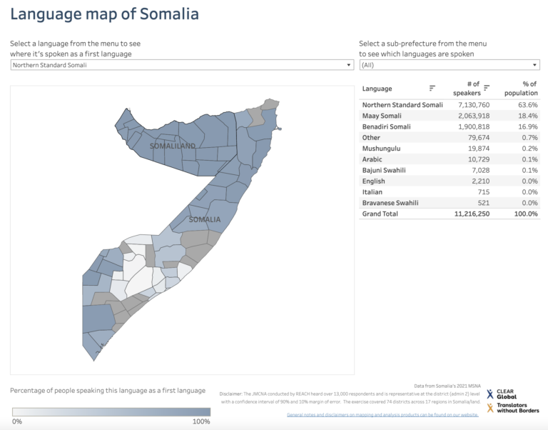 Language data for Somalia - Translators without Borders