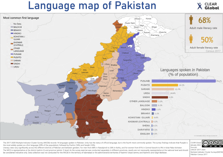 Language data for Pakistan - Translators without Borders